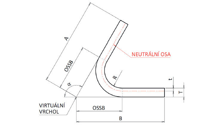 Výroba plechových dílů #2: Výpočet délky rozvinutého tvaru plechu | MůjSolidworks.cz