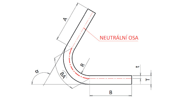 Výroba plechových dílů #2: Výpočet délky rozvinutého tvaru plechu | MůjSolidworks.cz
