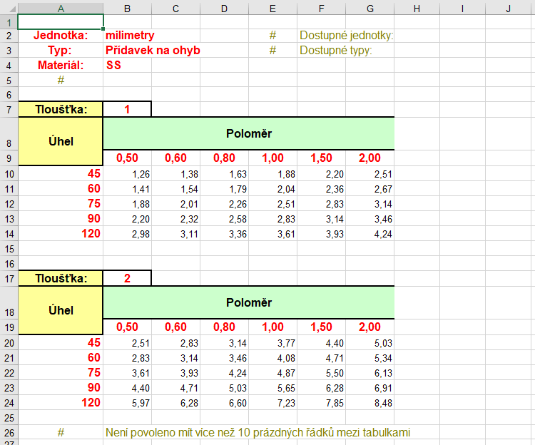 Výroba plechových dílů #7: Tabulky ohybů v SOLIDWORKSu – díl 1. | MůjSolidworks.cz